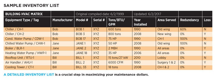 Thorough Inventory Lists: A Key Component of Efficient Maintenance ...