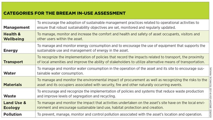 Green Certification "For the Rest" of the Building Stock | Buildings