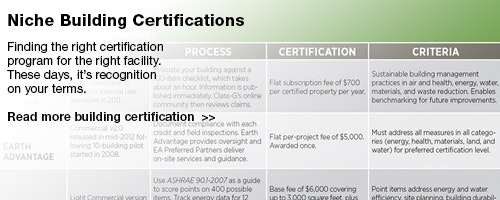 Building Certifications and You | Buildings