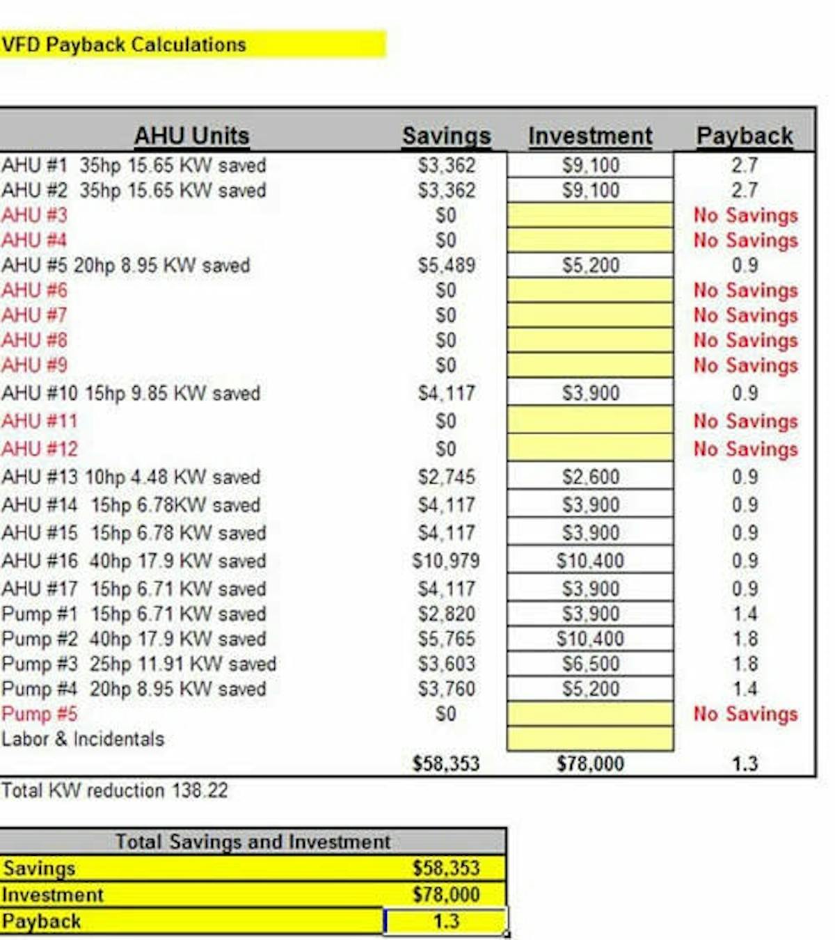 ROI from VFDs: Cutting Costs with Variable Frequency Drives | Buildings