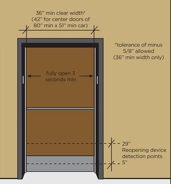 ADA Elevators: What Are the Requirements? | Buildings