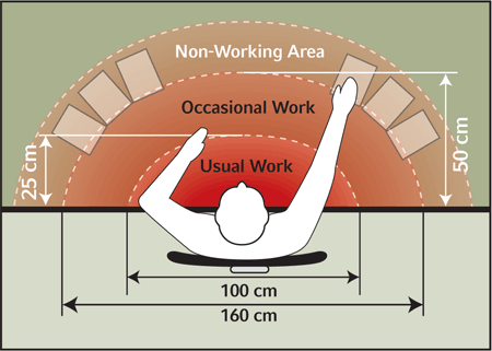 Office Ergonomics Guidelines at Fred Roman blog