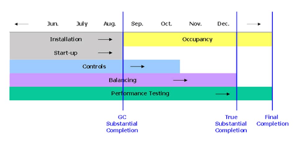 The Inchstone Management Process Can Improve Your Next Construction ...