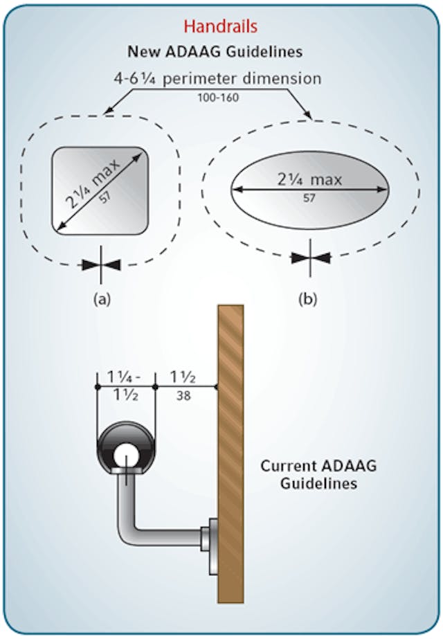 Mastering the New ADAAG Guidelines | Buildings