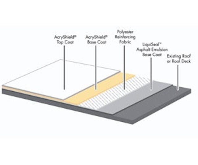 LiquiSeal Emulsion and AcryShield System | Buildings
