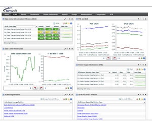 Nimsoft ecoMeter | Buildings