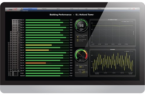 Building Automation & IOT | Buildings