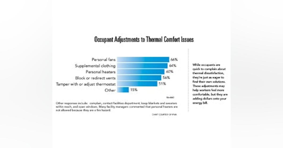 The Root Causes Of Thermal Comfort Buildings the-root-causes-of-thermal-comfort-buildings