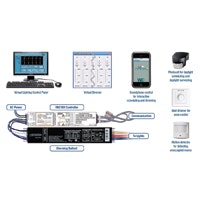 Distributed Lighting Control System by World Energy Control Corporation ...