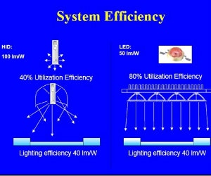 Ensure the Success of Your Lighting Retrofit | Buildings