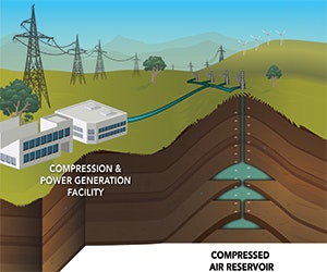 Compressed Air: A New Energy Option? | Buildings