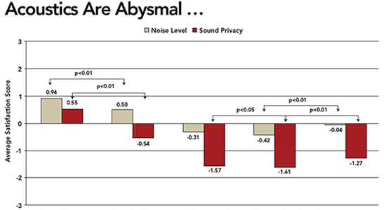 The Biggest Building Complaint | Buildings