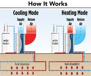 Geoexchange Systems Drill Into Clean Energy | Buildings