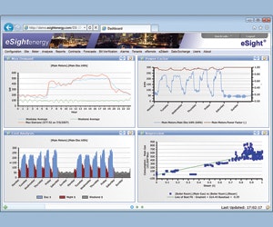 Energy Software by eSight | Buildings