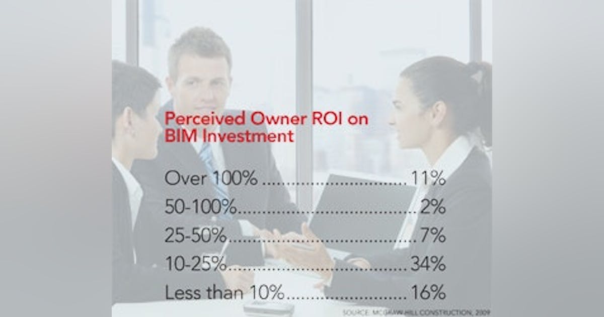 For Owners Bim Has Vim Buildings