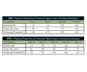 Insulation R Value Of Styrofoam