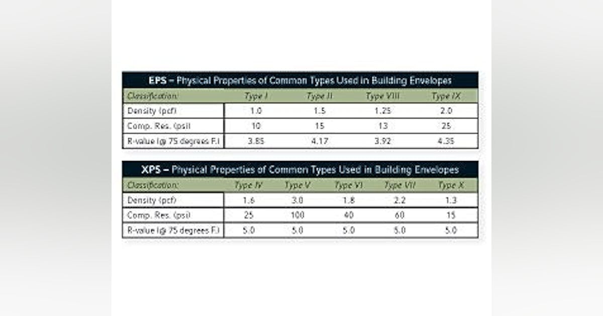 Insulation: Comparing EPS and XPS | Buildings Insulation: Comparing EPS and XPS | Buildings