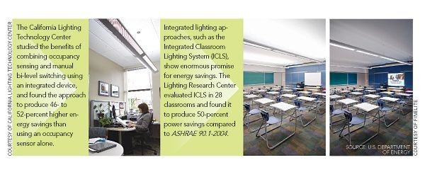 Lighting Control for Existing Buildings | Buildings