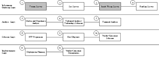 Telecommunications Infrastructure Design Process | Buildings
