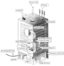 Commercial Office Building Broadband Infrastructure | Buildings