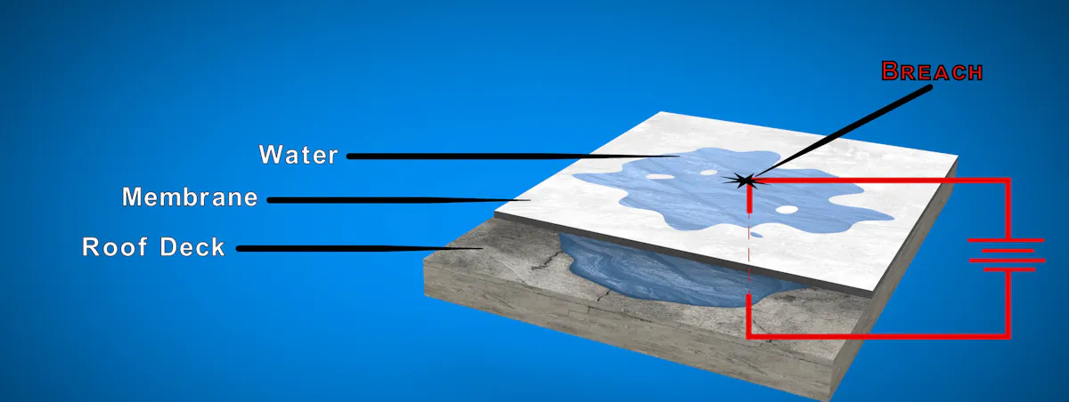 IntegriScan Electronic Leak Detection | Buildings