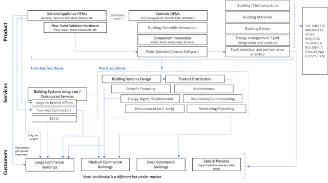 Demystifying Building Efficiency | Buildings
