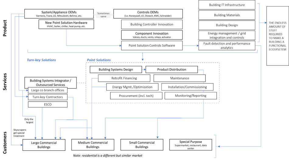 Demystifying Building Efficiency | Buildings