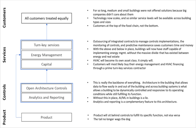 Demystifying Building Efficiency | Buildings