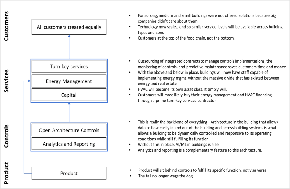 Demystifying Building Efficiency | Buildings