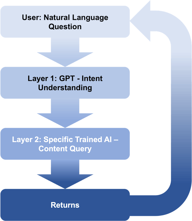 Using GPT AI with BIM Models: A Comprehensive Approach to Revolutionize ...