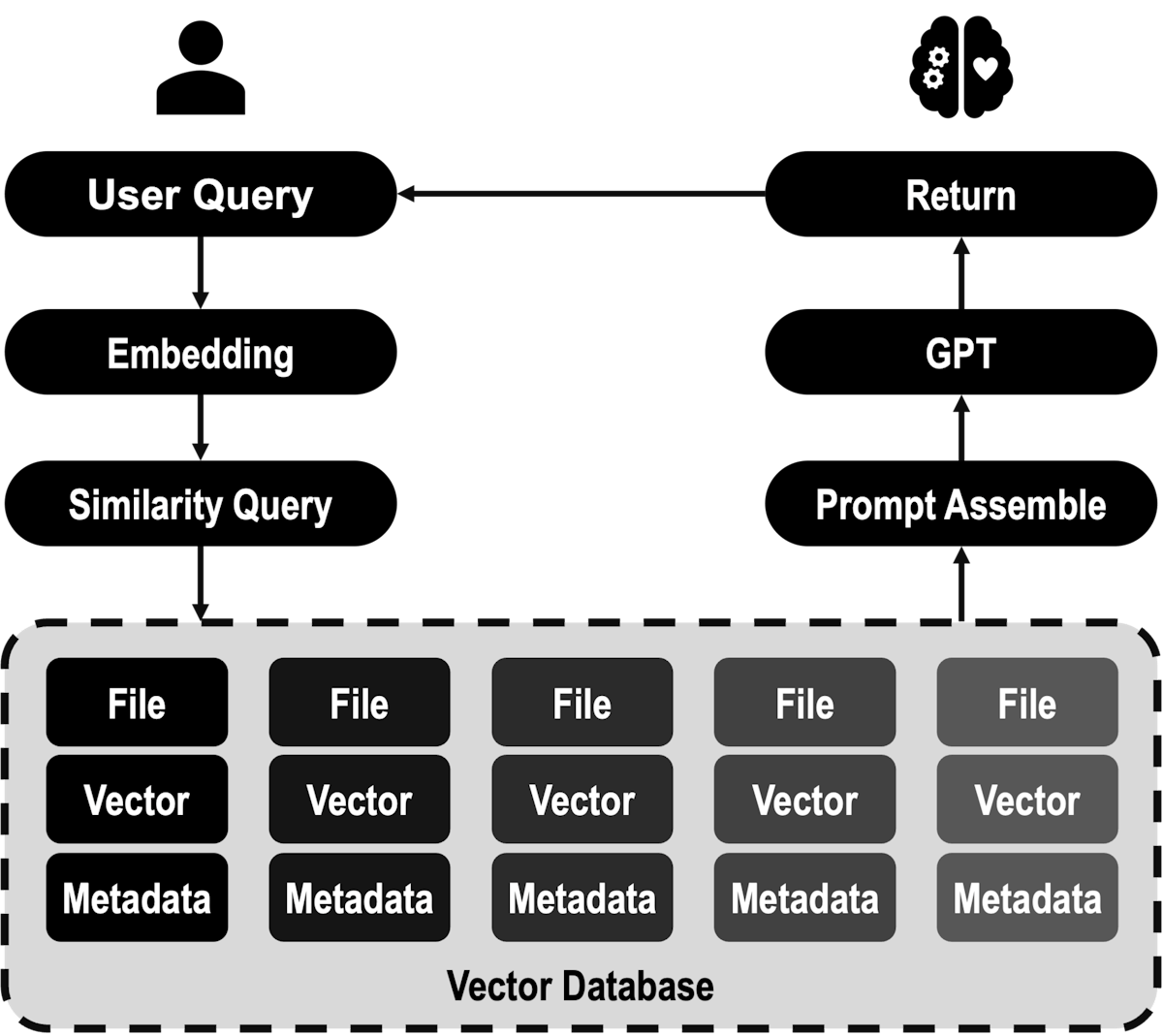 Using GPT AI with BIM Models: A Comprehensive Approach to Revolutionize ...