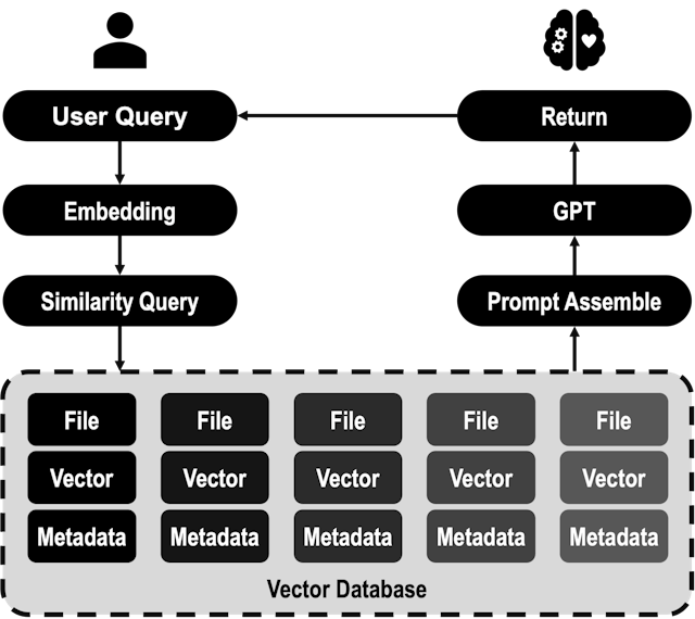 Using GPT AI with BIM Models: A Comprehensive Approach to Revolutionize ...