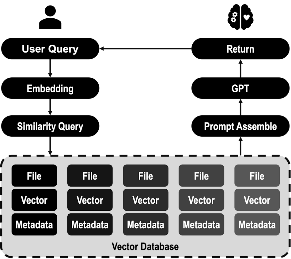 Using GPT AI with BIM Models: A Comprehensive Approach to Revolutionize Building Management ...