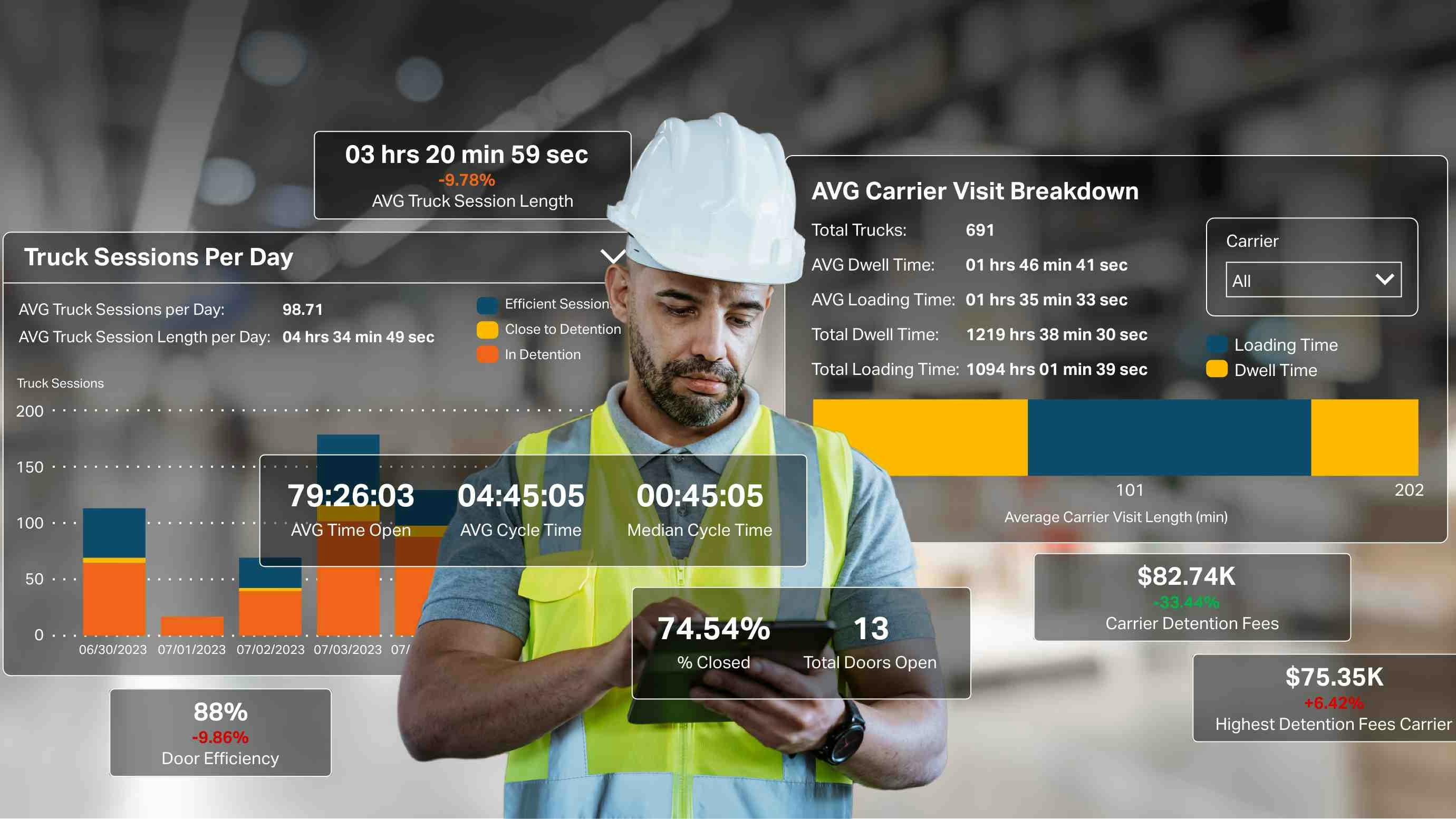 This Smart Dock Management Solution Simplifies Loading Dock ...