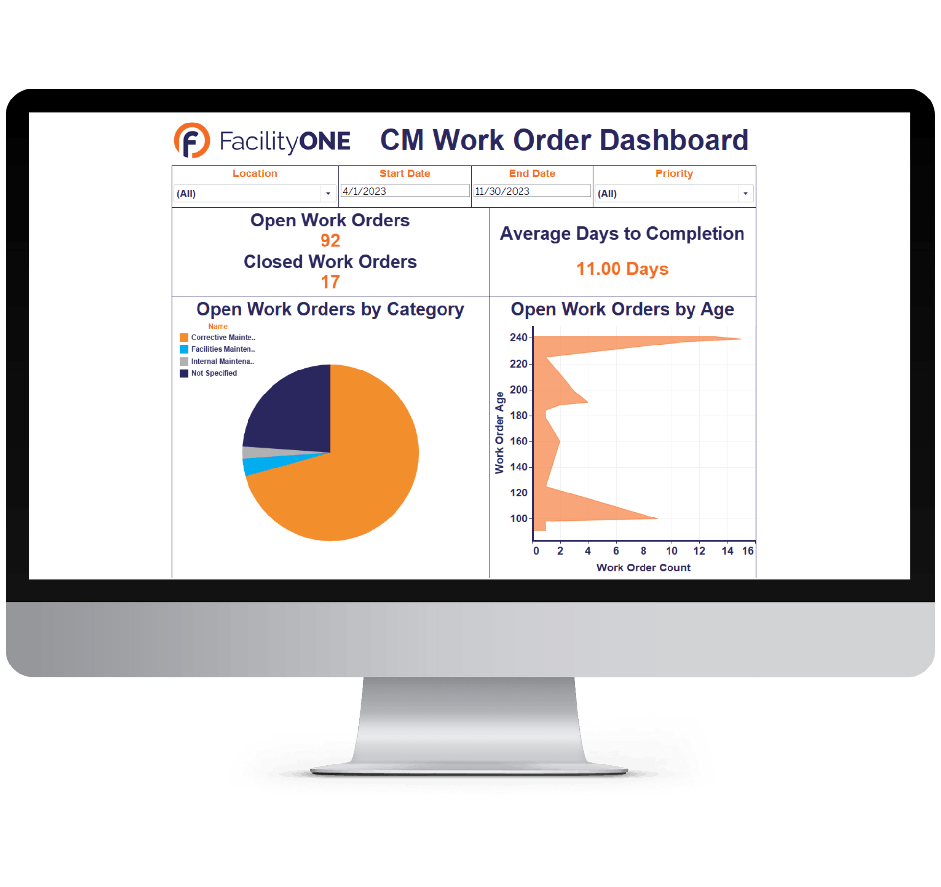 Empower Facility Management Departments with This Powerful Software Package | Buildings