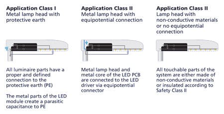 Implement overvoltage protection for safe operation of LED street ...
