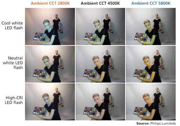 SIL program spans LED technology to the breadth of emerging SSL ...