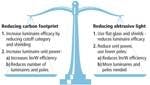Planting virtual trees: the challenge of meeting LEED requirements for ...