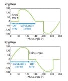 Improve phase-cut dimming performance in LED luminaires (MAGAZINE ...