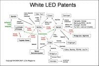 Osram and Philips sign LED and OLED cross-license | Buildings